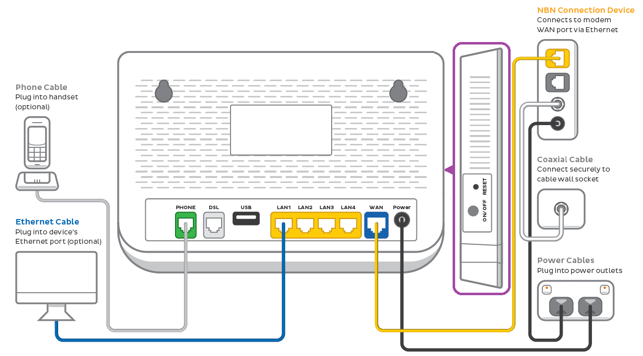 Set up your nbn HFC | TPG Support